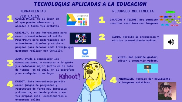 Tecnologías aplicadas a la educación | Genially