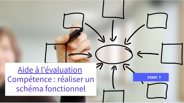 Aide évaluation schéma fonctionnel | Genially