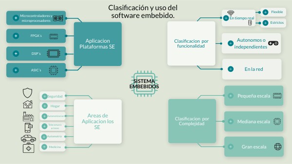SISTEMAS EMBEBIDOS