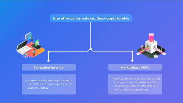 offre de formation | Genially