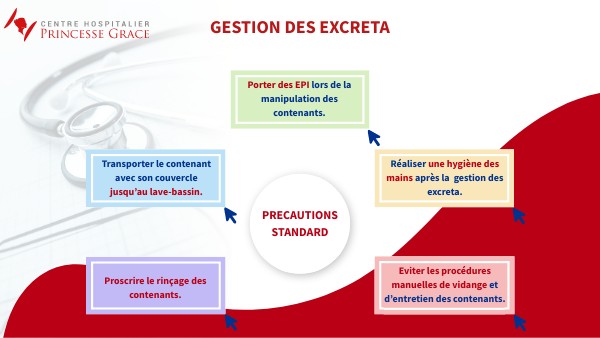 5. Gestion des excreta