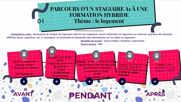 parcours hybride A1 LE LOGEMENT | Genially