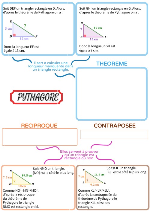 carte mentale pythagore | Genially