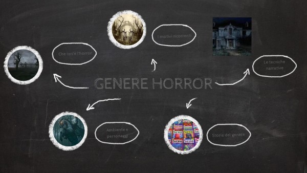 IL GENERE HORROR