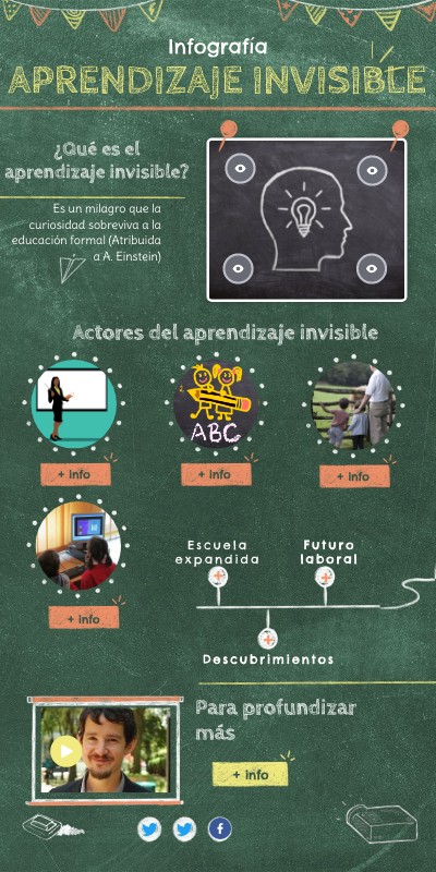 INFOGRAFÍA APRENDIZAJE INVISIBLE | Genially