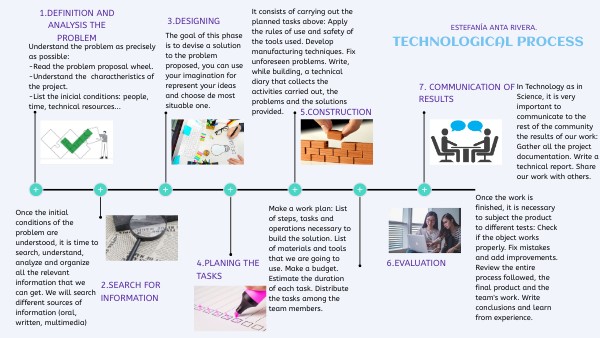 TECHNOLOGICAL PROCESS. | Genially