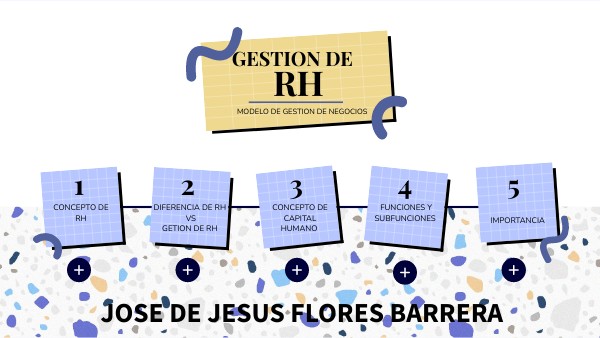 INFOGRAFIA "LA GESTION DE RH" | Genially