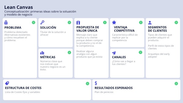 MODELO CANVAS | Genially