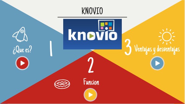 knovio equipo 6 | Genially