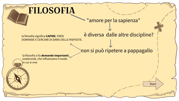 filosofia