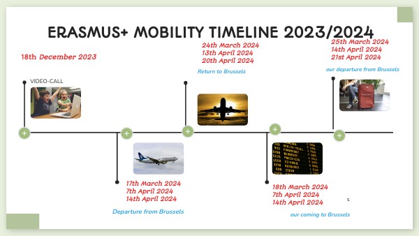 ERASMUS TIMELINE | Genially