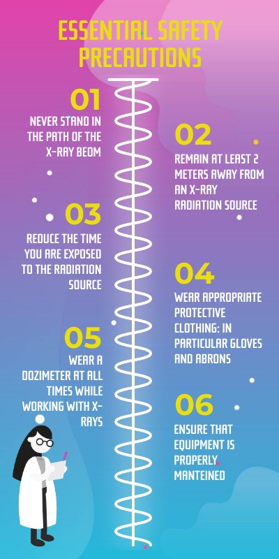 PHYSICS TIMELINE VIBRANT | Genially