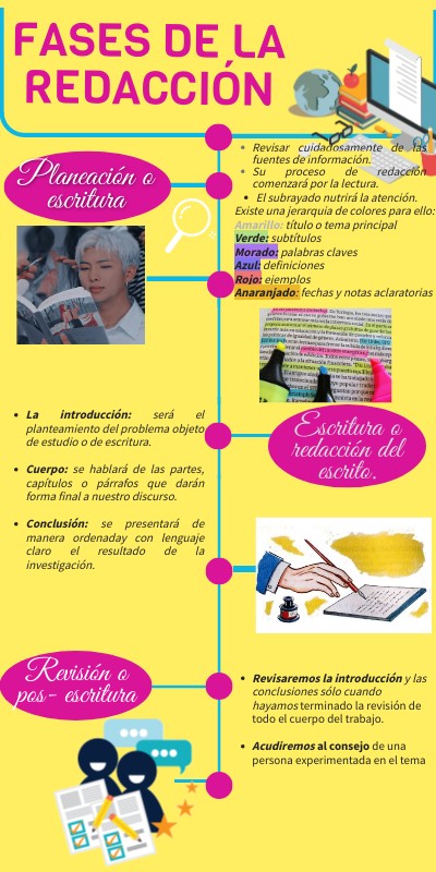 FASES DE REDACCIÓN | Genially