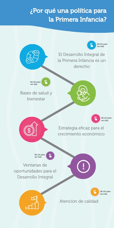 M1-S2: Por qué una política | Genially