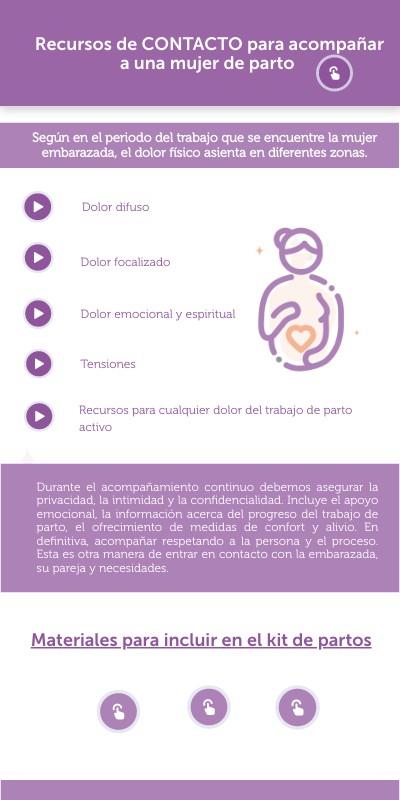Recursos de CONTACTO para acompañar a una mujer de parto | Genially