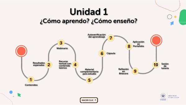 U1 ¿Cómo aprendo? ¿Cómo enseño? | Genially