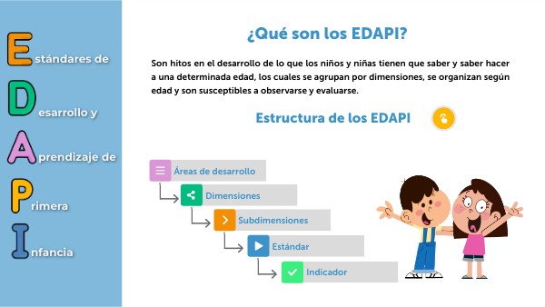EDAPI | Genially