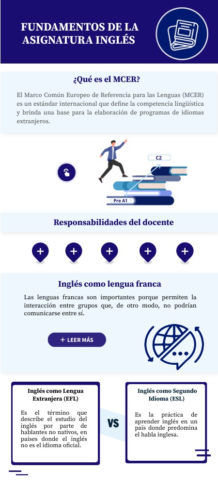 Semana 1: FUNDAMENTOS DE LA ASIGNATURA INGLÉS