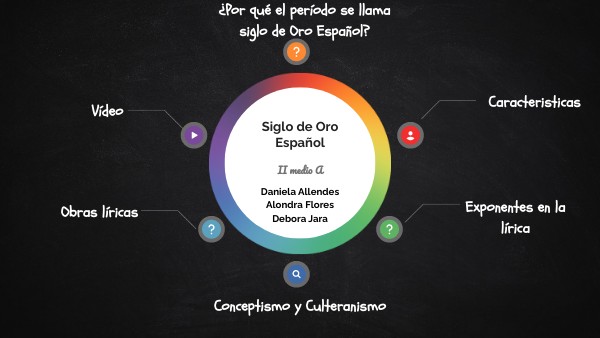 Infografía interactiva del siglo de oro español | Genially