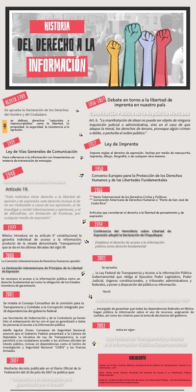 INFO DERECHOS HUMANOS