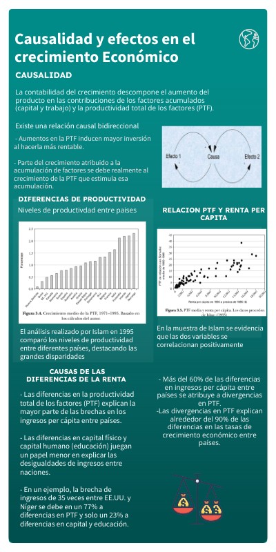 Infografía Emerald Corp | Genially