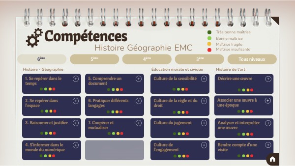 Compétences - Mme LAGRIFFOL | Genially