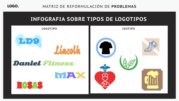 Infografia sobre tipos de logotipos