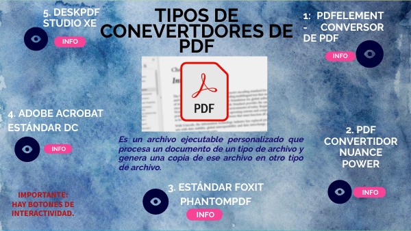 Convertidores de PDF | Genially