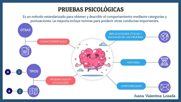Mapa Mental Pruebas Psicológicas | Genially