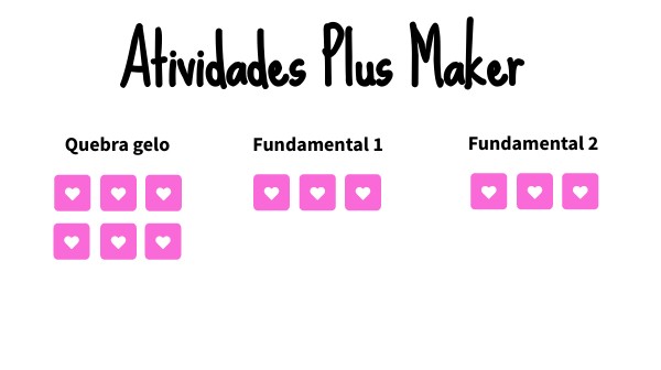 Atividades Plus Maker | Genially