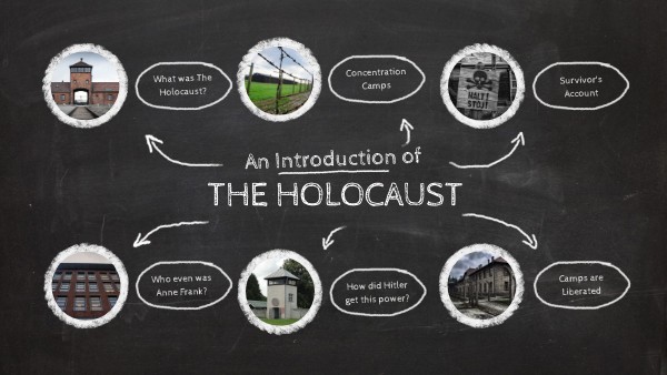 Unit 2 Holocaust Intro