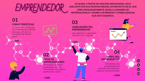 EMPRENDEDOR | Genially