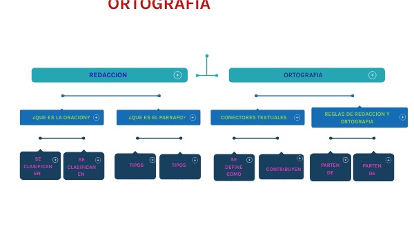 ORTOGRAFIA Y REDACCION | Genially