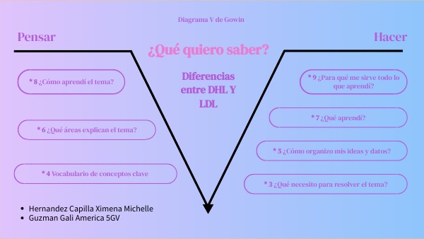 V DE GOWIN (6GV) Bioquimica | Genially