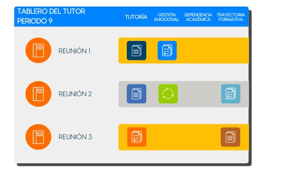 9° Tablero del Tutor (P.E.L)
