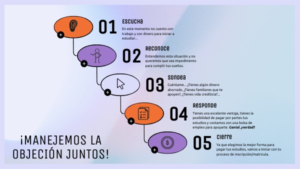 Manejo de objeciones juntos | Genially