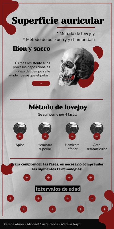 Mètodo Lovejoy | Genially