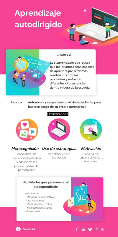 VIBRANT INFO PRO | Genially