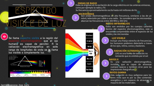 Jazmin Jose 502 Espectro visible de luz | Genially