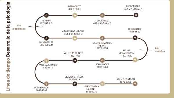 Linea del tiempo | Genially