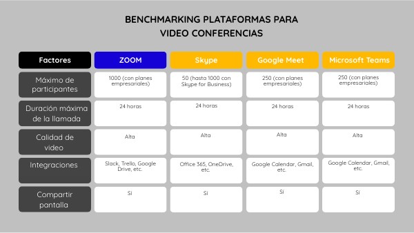 benchmarking plataformas VC | Genially