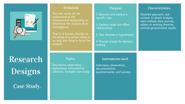 Research Designs. | Genially