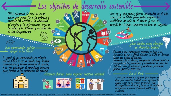 Infografía de los ODS parcial | Genially