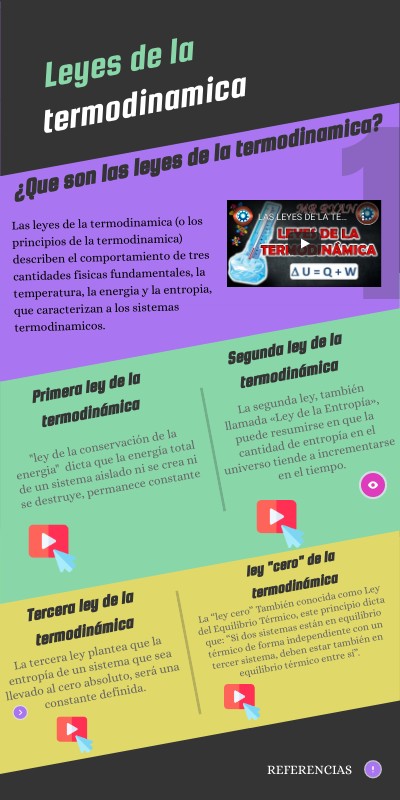 LEYES DE LA TERMODINAMICA