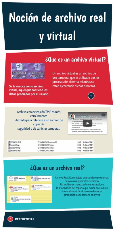 Noción de archivo real y virtual | Genially