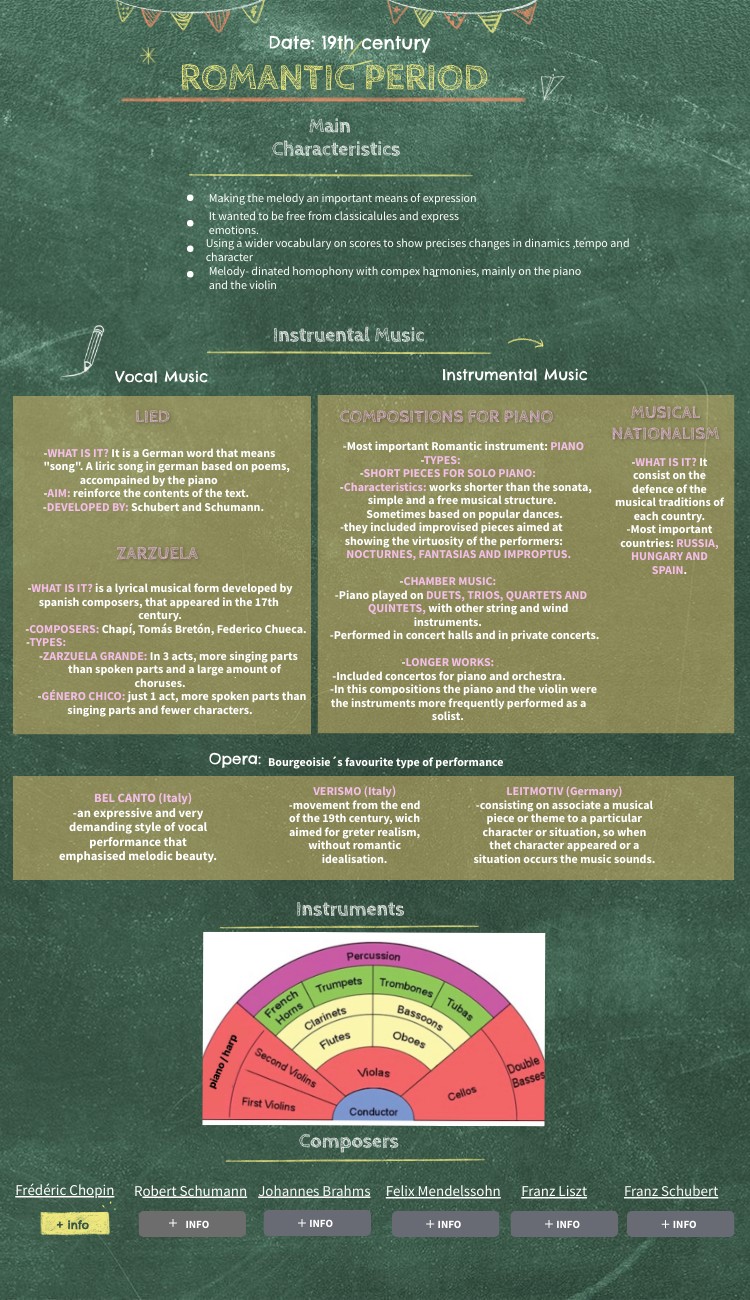 Music Periods romantic period
