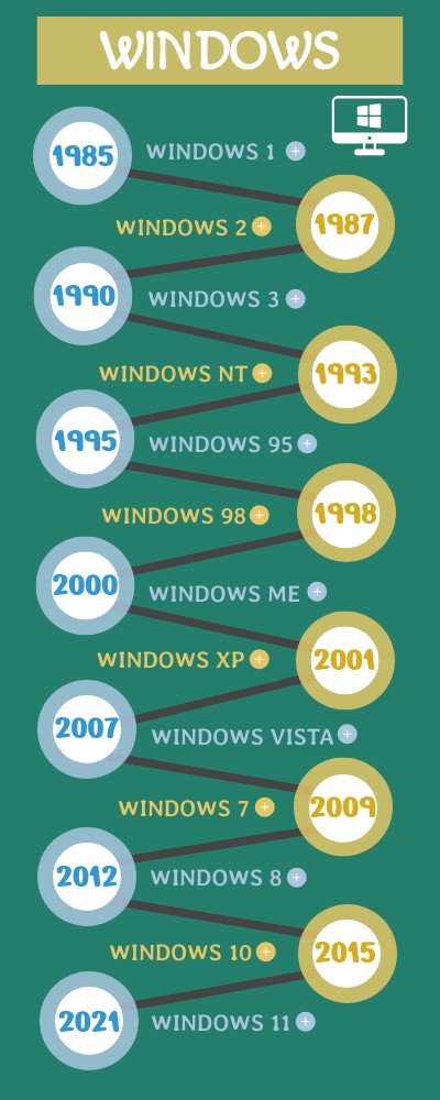 WINDOWS