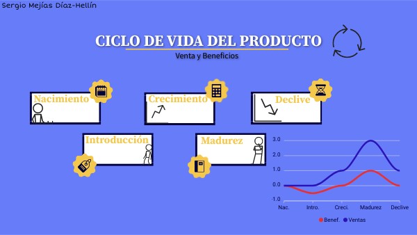 Poster Tema 11 | Genially