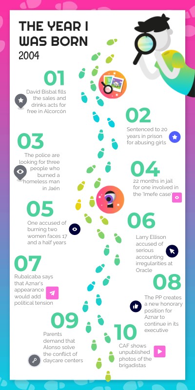 The year i was born 2004 | Genially