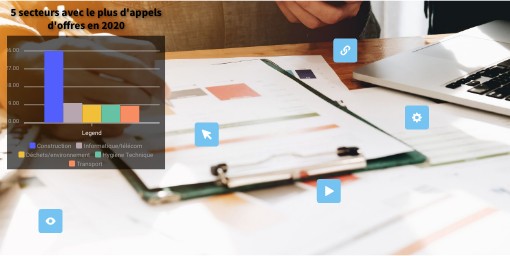 Vendeur : appel d'offre | Genially